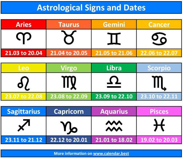 Zodiac Dates Mobile Legends